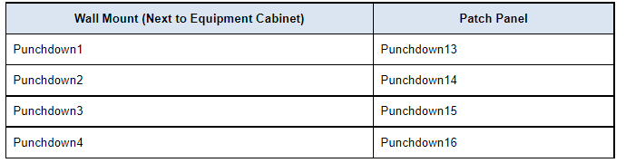 Solved Please answer these instructions lab below with | Chegg.com