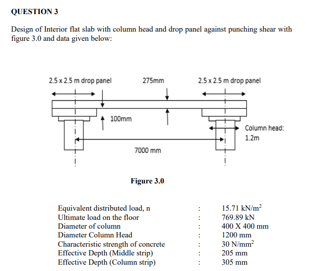 Solved QUESTION 3 Design of Interior flat slab with column | Chegg.com