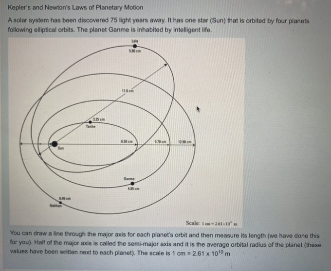 Solved Kepler's and Newton's Laws of Planetary Motion A | Chegg.com