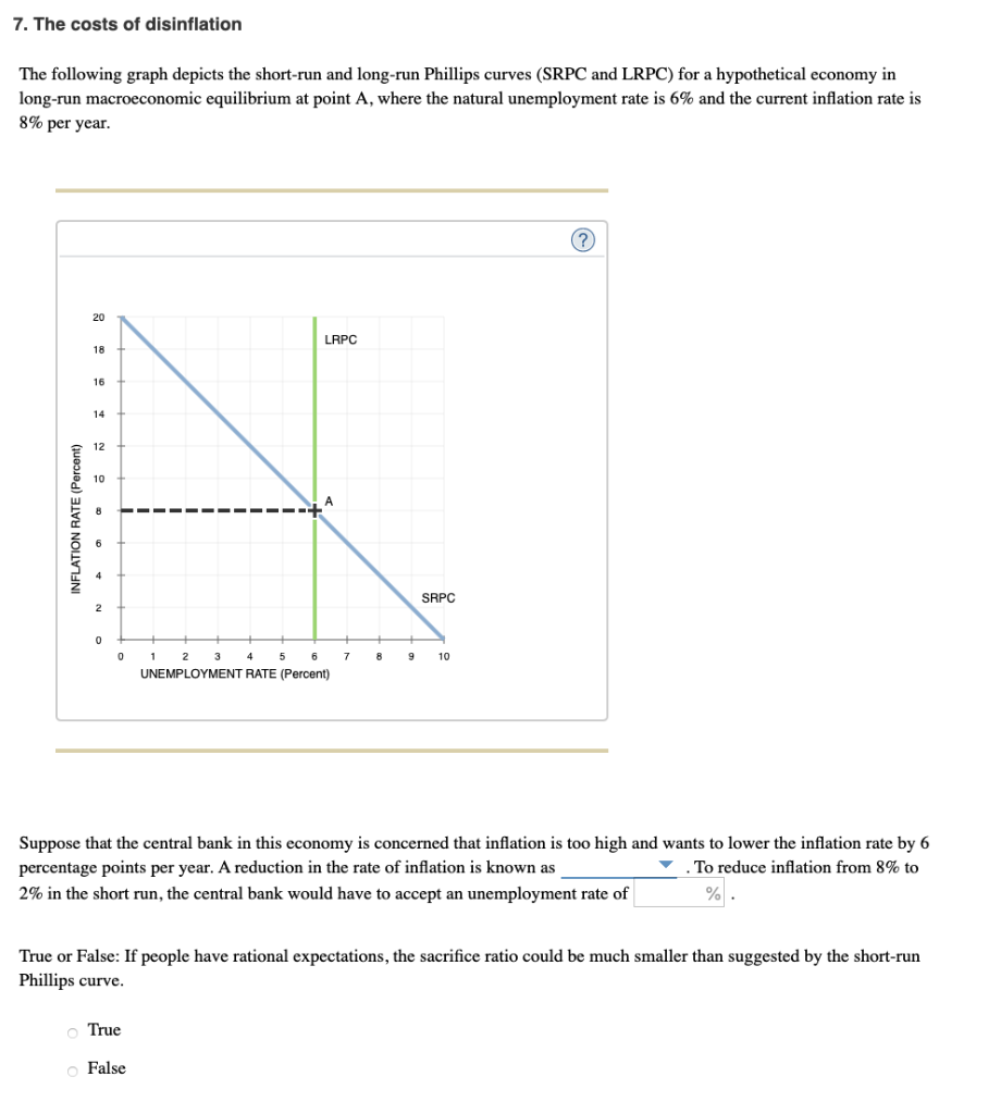 Solved 7. The costs of disinflation The following graph | Chegg.com