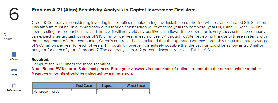 Solved Problem A-21 (Algo) Sensitivity Analysis in Capital | Chegg.com