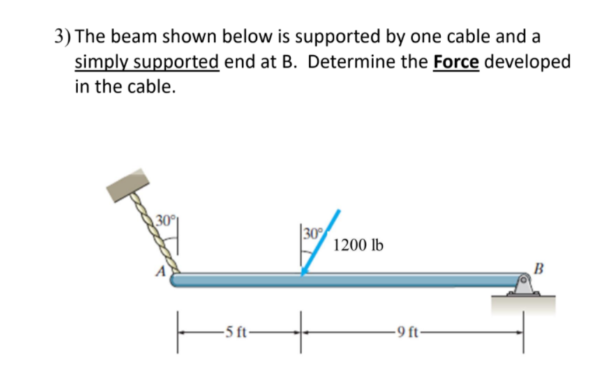 Solved 3) The beam shown below is supported by one cable and | Chegg.com