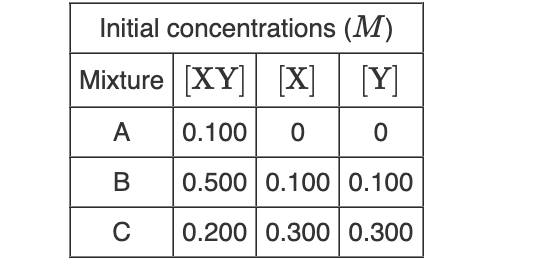 Solved Based on a Kc value of 0.230 and the given data | Chegg.com