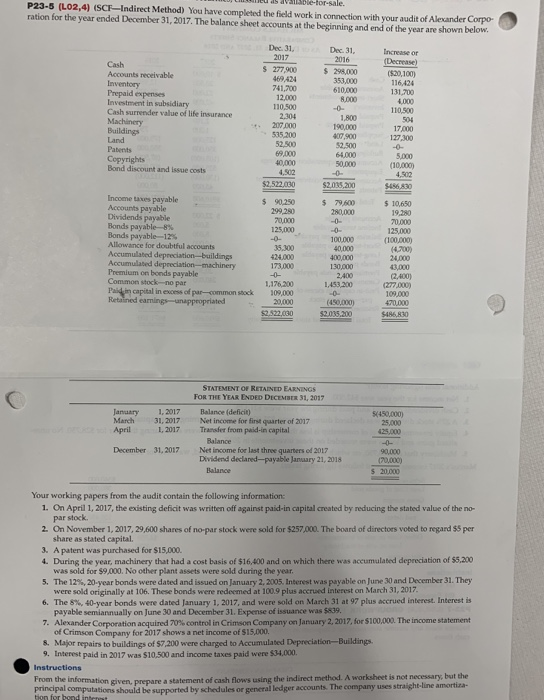 Solved aTNDle-tor-sale. P23-5 (LO2,4) (SCF-Indirect Method) | Chegg.com