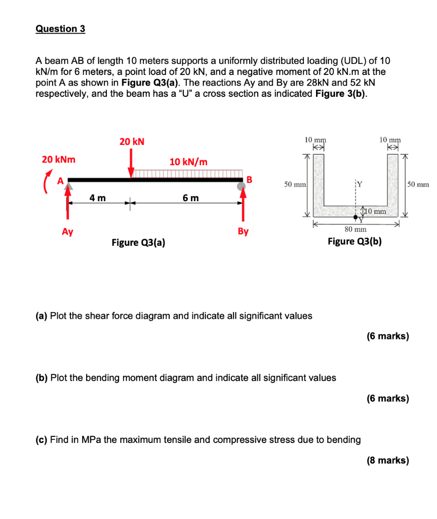 Solved Question 3 A beam AB of length 10 meters supports a | Chegg.com