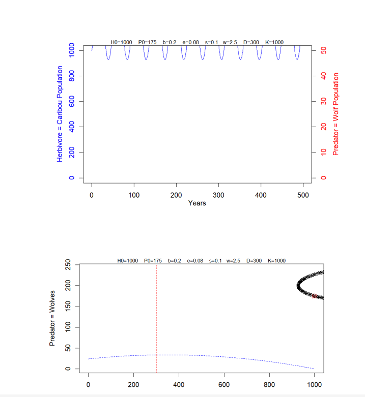 Solved Utilizing the plots from this model visually estimate | Chegg.com