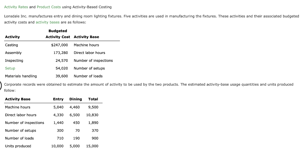 Solved Activity Rates and Product Costs using Activity-Based | Chegg.com