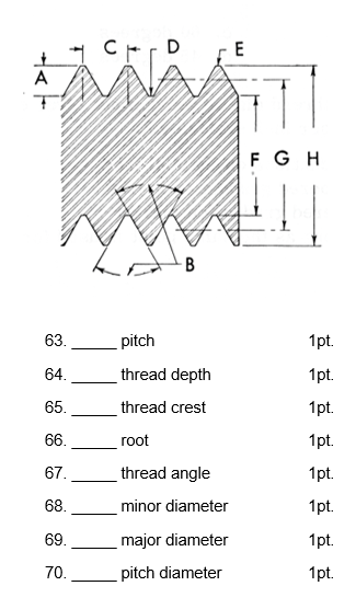 Solved F G H pitch thread depth thread crest root thread | Chegg.com