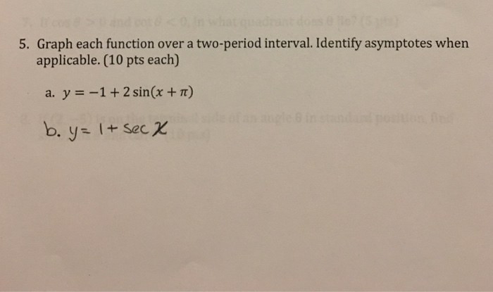 Solved Graph each function over a two-period interval. | Chegg.com