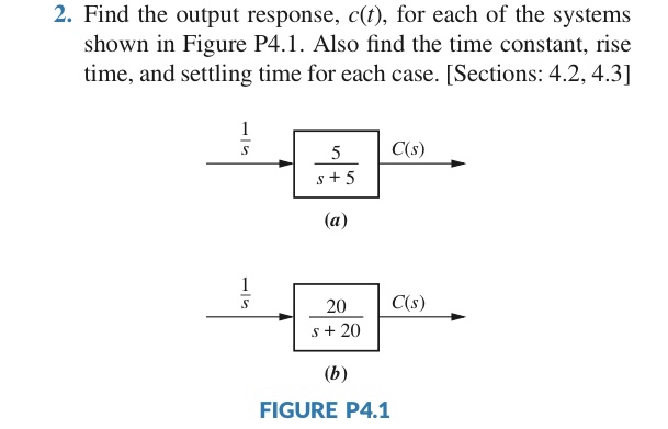 Solved 2. Find the output response, c(t), for each of the | Chegg.com