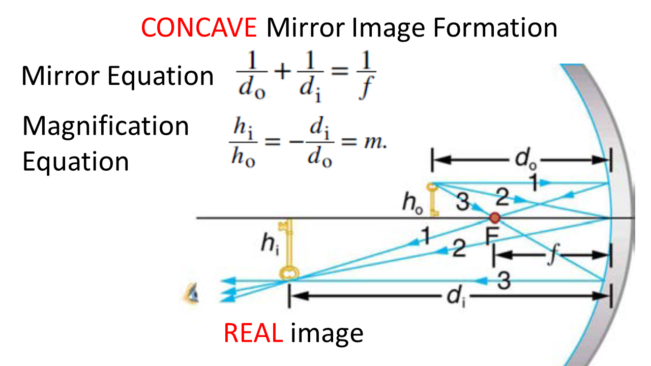 Solved Reflection -CONCAVE Mirrors Pay attention to the SIGN | Chegg.com