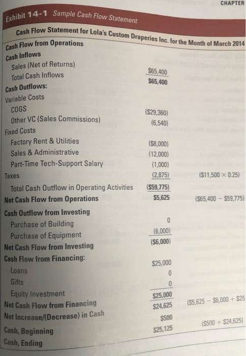 Complete answers and a detailed cash flow statement | Chegg.com