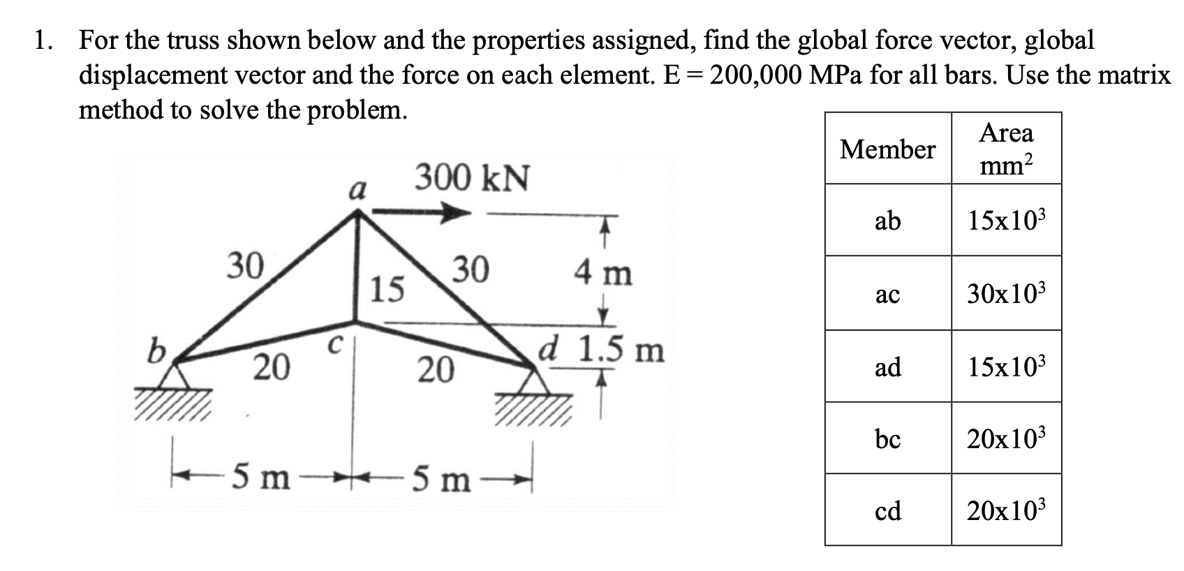 Solved For the truss shown below and the properties | Chegg.com