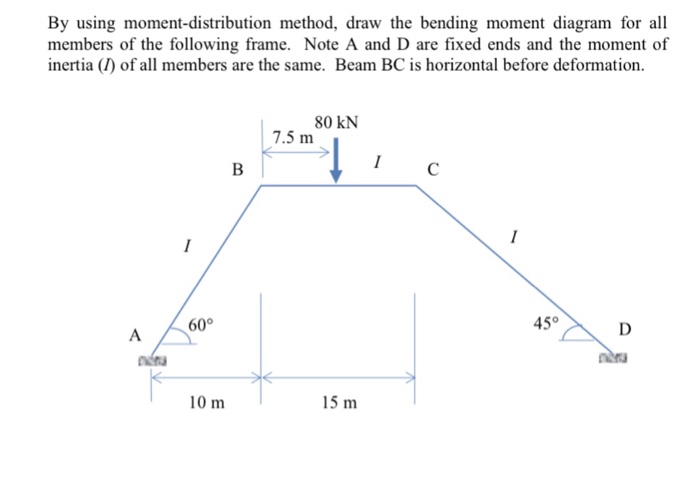 Solved By using moment-distribution method, draw the bending | Chegg.com