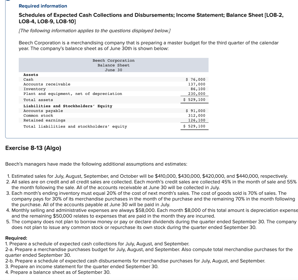Solved Required information Schedules of Expected Cash | Chegg.com