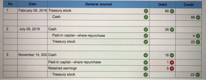 Solved Problem 18-2 Share buyback-comparison of retirement | Chegg.com