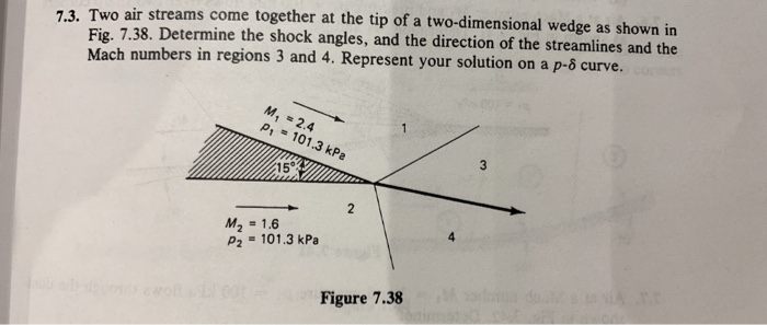 Solved Two air streams come together at the tip of a | Chegg.com