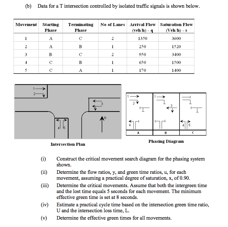 (b) Data for a T intersection controlled by isolated | Chegg.com
