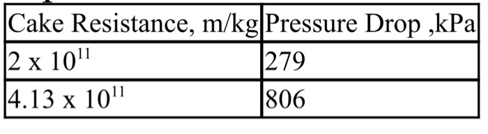 Solved To estimate the effect of compressibility, we assume | Chegg.com