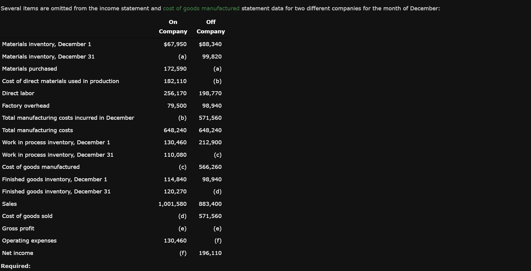 Solved Several items are omitted from the income statement | Chegg.com