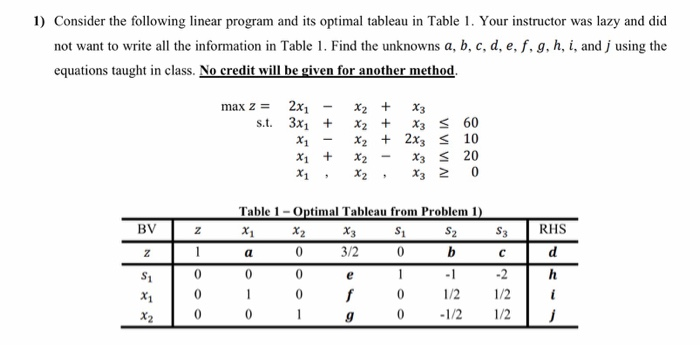 Solved 1) Consider the following linear program and its | Chegg.com