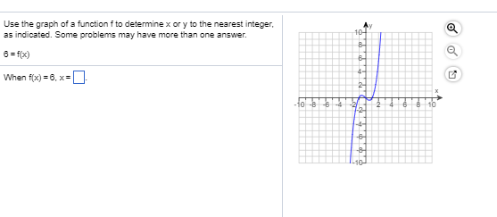 Solved Use the graph of a function fto determine x or y to | Chegg.com