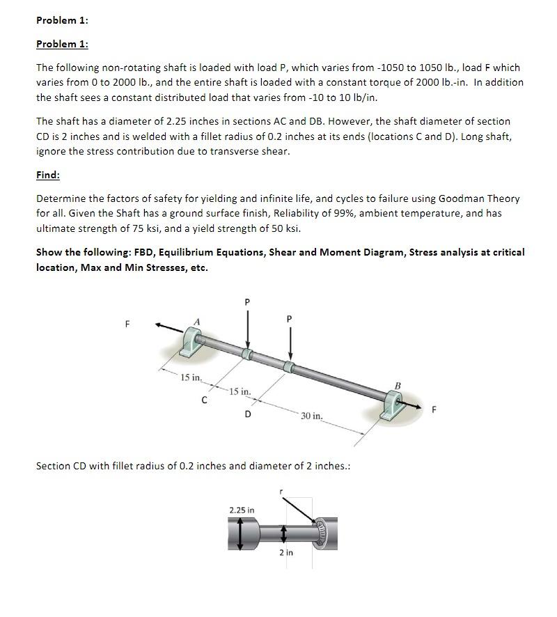 Solved Problem 1: Problem 1: The following non-rotating | Chegg.com