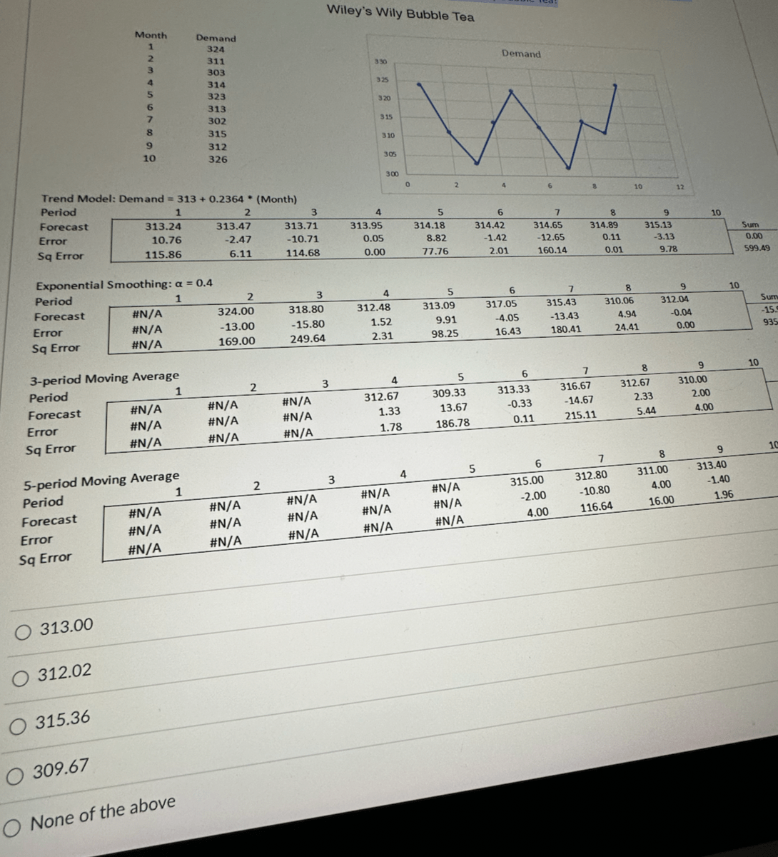 Solved 3. Monthly demand for boba tea at Wiley's Wily Bubble | Chegg.com