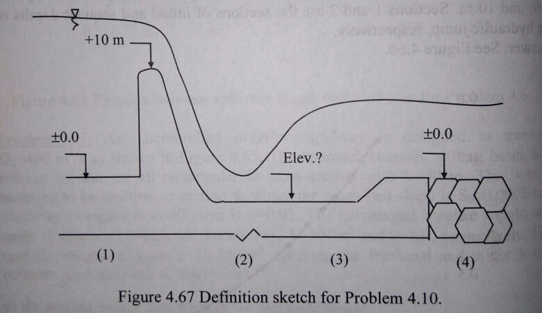 Problem 410 An Uncontrolled Overflow Spillway Shown 