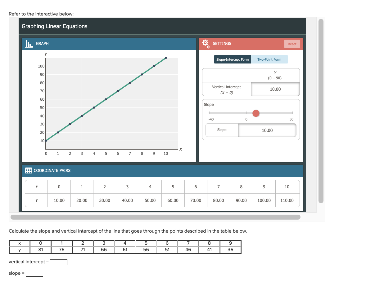 Solved Refer to the interactive below: Graphing Linear | Chegg.com