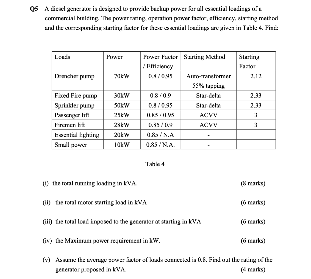 Solved 5 A diesel generator is designed to provide backup | Chegg.com