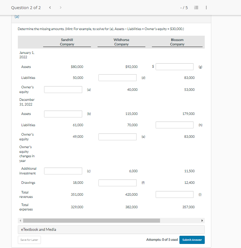 Solved Determine the missing amounts. (Hint: For example, to | Chegg.com