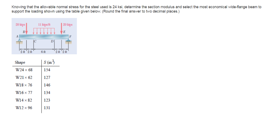 Solved Knowing that the allowable normal stress for the | Chegg.com