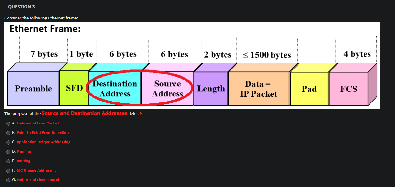 Solved Assume that a frame is to be transmitted from host 1 | Chegg.com