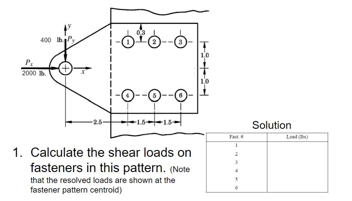 Solved Solution 1. Calculate the shear loads on fasteners in | Chegg.com