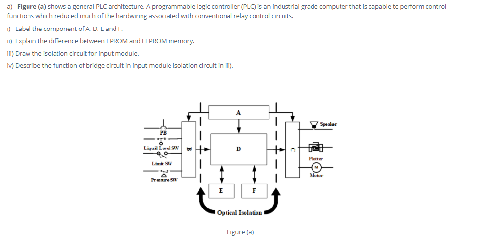 Solved a) Figure (a) shows a general PLC architecture. A | Chegg.com