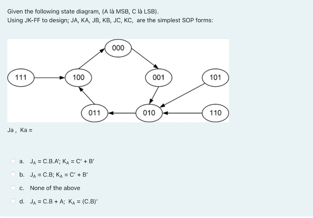 Solved Given the following state diagram, (A là MSB, C là | Chegg.com