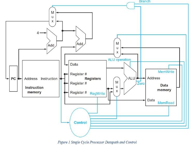 Solved P2) (30 pts) (Single Cycle Processor (Read sections | Chegg.com