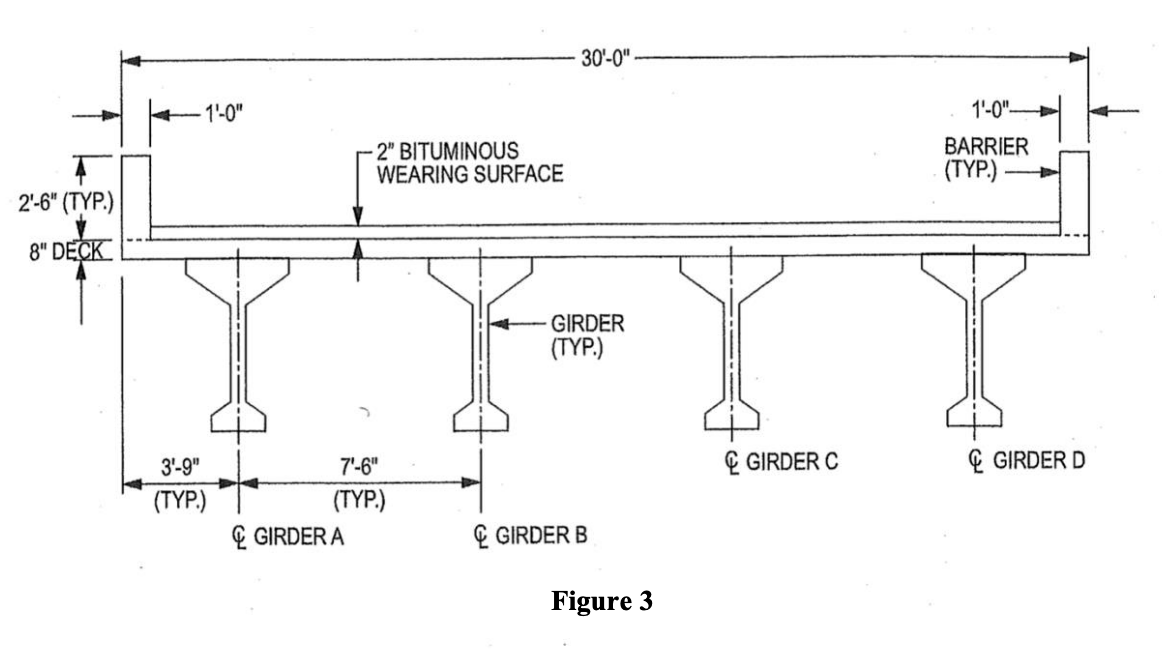 Figure 3 shows a bridge superstructure cross section. | Chegg.com