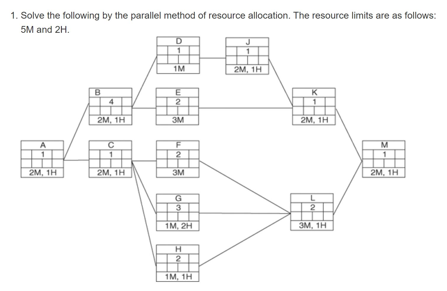 Solved 1. Solve the following by the parallel method of | Chegg.com