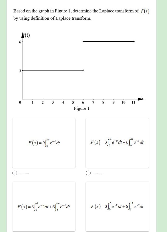 Solved Based on the graph in Figure 1, determine the Laplace | Chegg.com