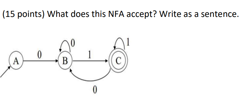 Solved (15 points) What does this NFA accept? Write as a | Chegg.com