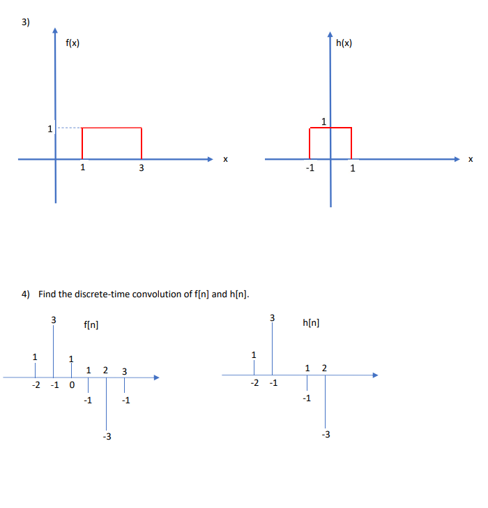 Solved Find the continuous-time convolution of f(x) and | Chegg.com