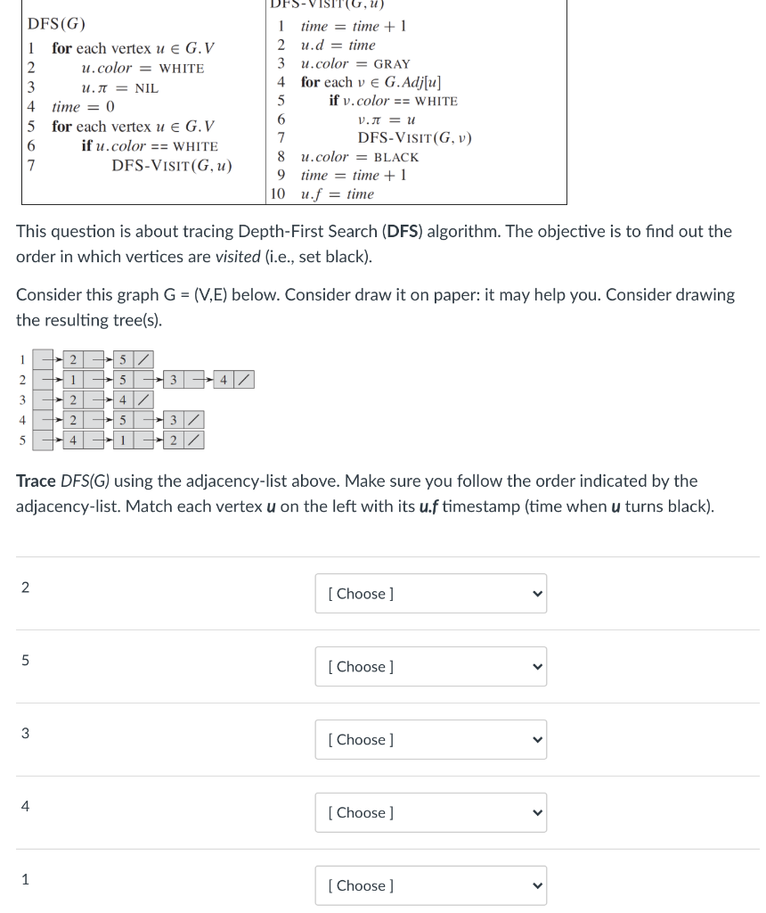 Solved DFS(G) 1 for each vertex u E G.V 2 u.color = WHITE 3 | Chegg.com