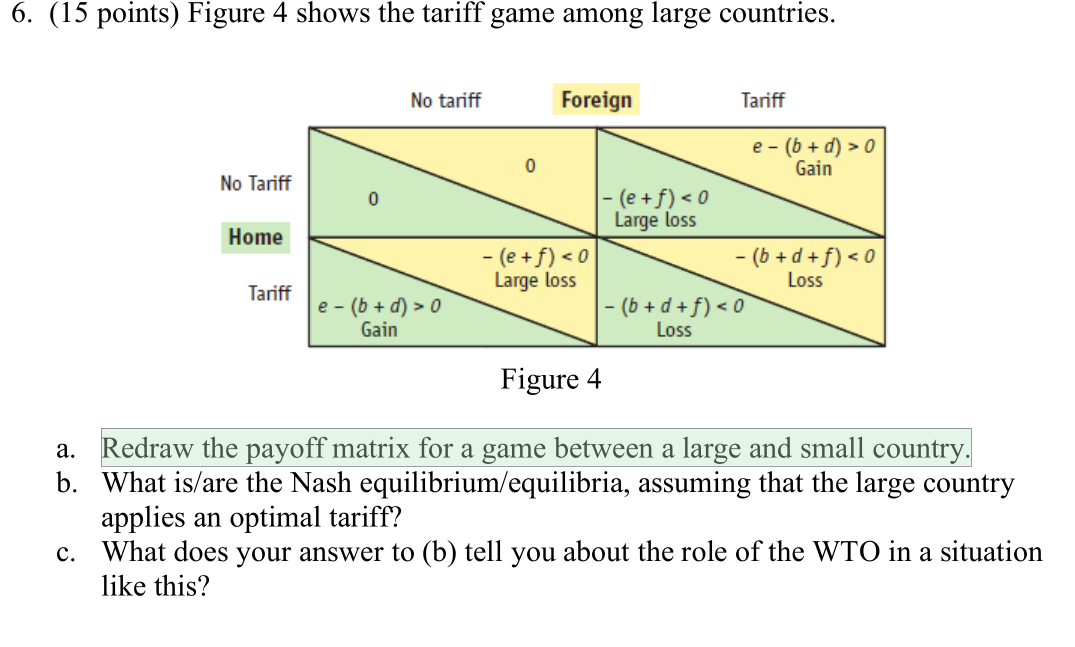 6. (15 points) Figure 4 shows the tariff game among | Chegg.com