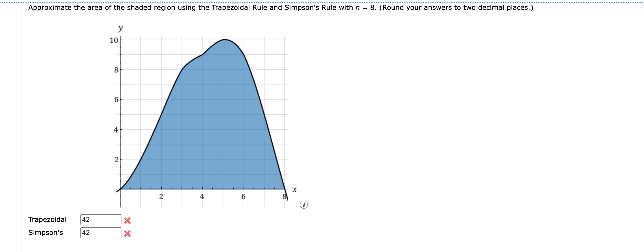Solved Approximate the area of the shaded region using the | Chegg.com