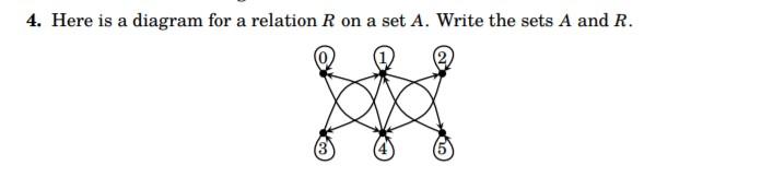 Solved 4. Here is a diagram for a relation R on a set A. | Chegg.com