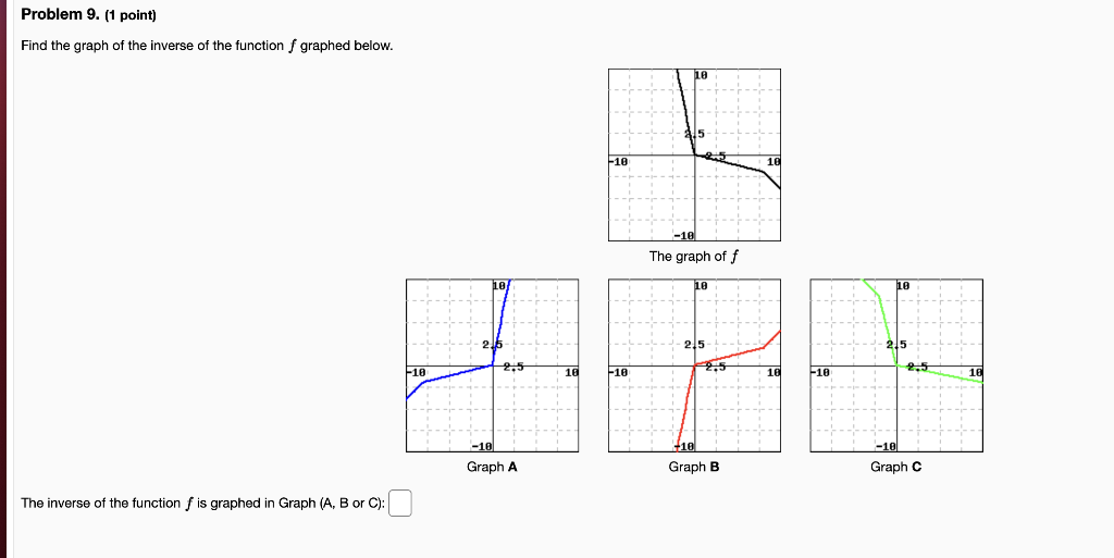 Solved Problem 9. (1 point) Find the graph of the inverse of | Chegg.com