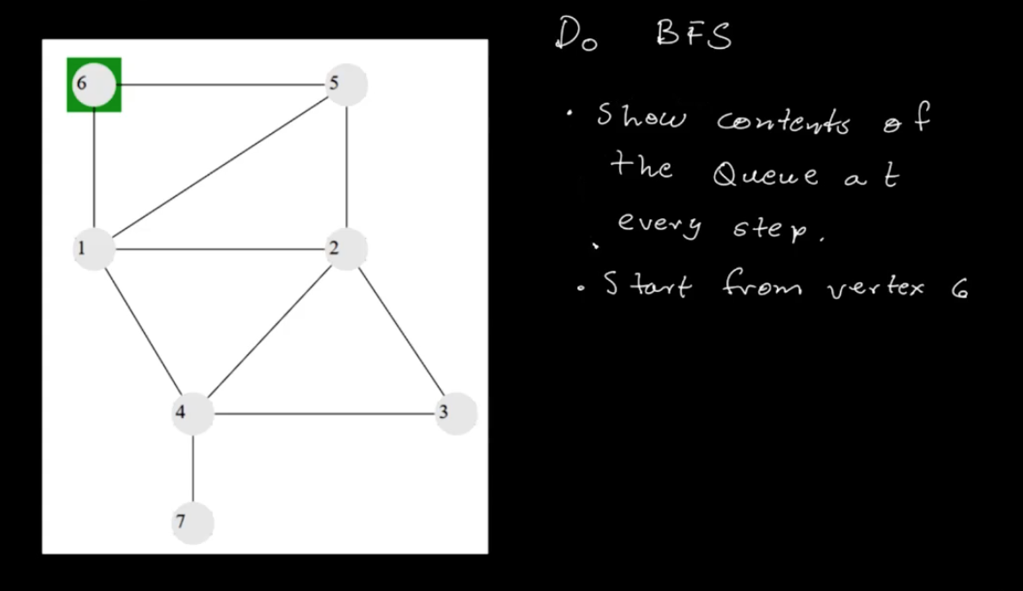 Solved DO BFS 1 7 | Chegg.com