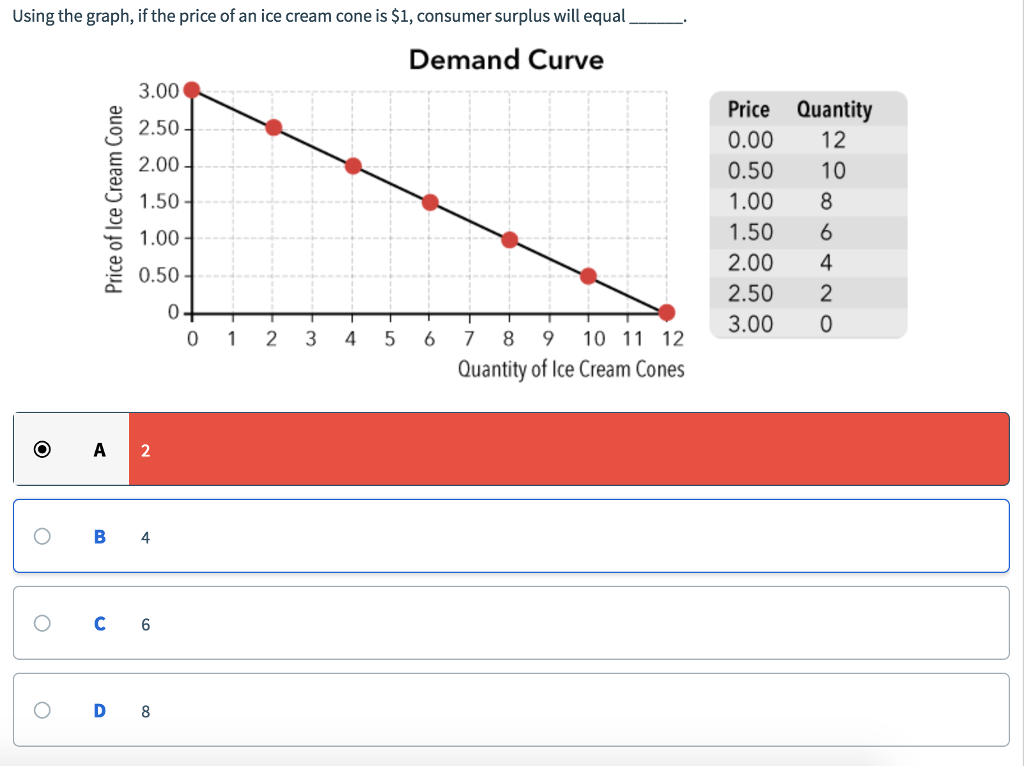 Solved Assuming A Good Is A Normal Good A Decrease In Price 8098